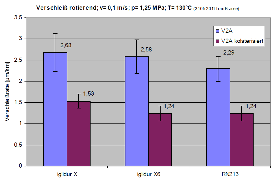 ¿Qué significa la clasificación ISO? - igus Blog España