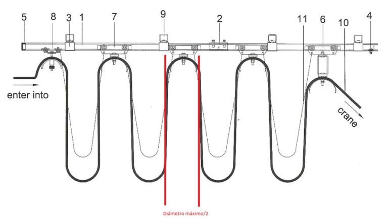 ¿Se pueden instalar cables chainflex en festoon o cortineros?