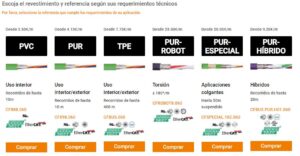 ¿Qué es un cable profiNET? - ¿Qué propiedades tiene?