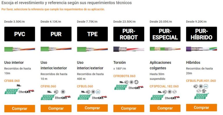 ¿Qué es un cable profiNET? - ¿Qué propiedades tiene?