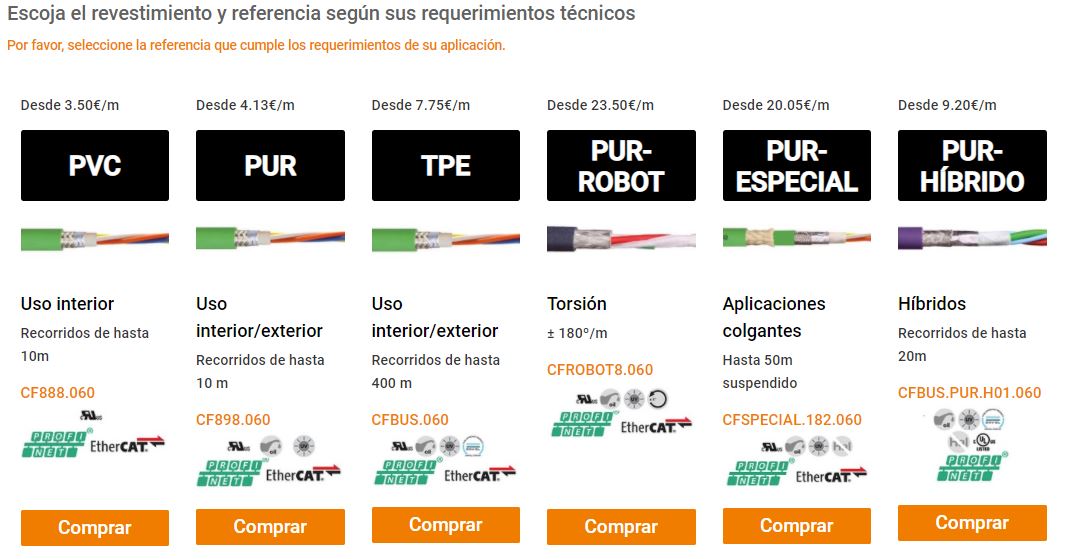 ¿Qué es un cable profiNET? - ¿Qué propiedades tiene?