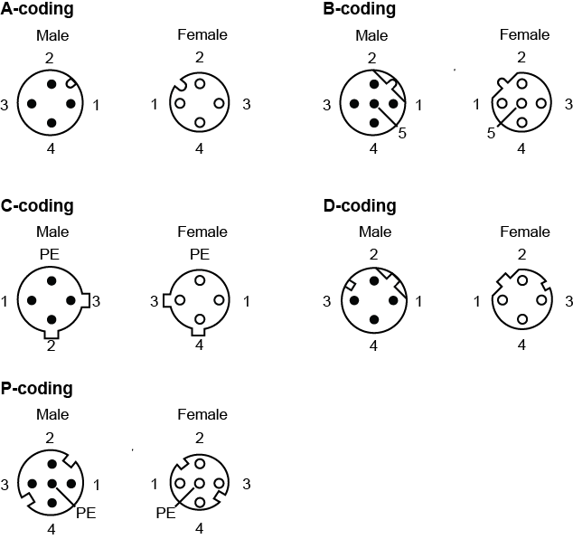 ¿Qué son cables iniciadores y dónde se usan? - igus Blog España